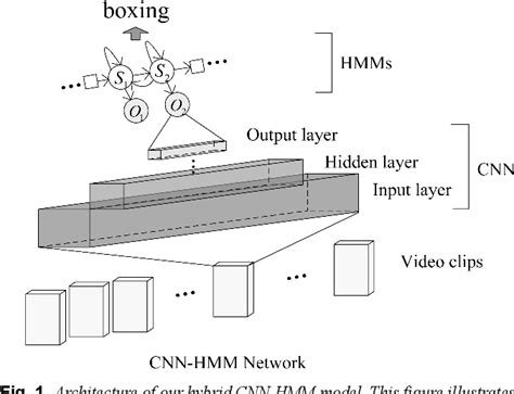Figure 1 from Continuous action segmentation and recognition using ...