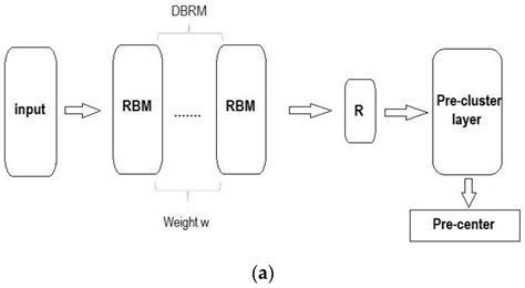 Electronics Free Full Text Behavior Analysis Using Enhanced Fuzzy