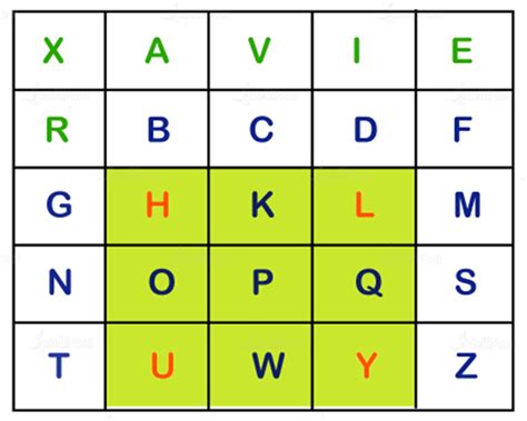 playfair cipher explained with examples and rules updated