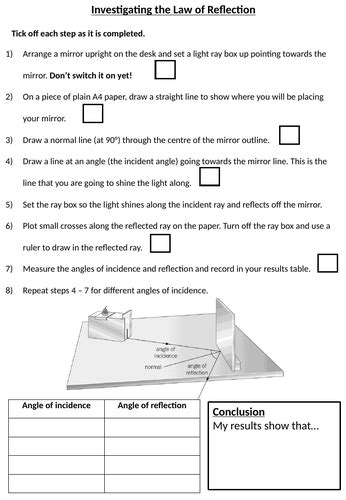 Ks3 Reflection Lesson Teaching Resources