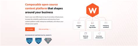 Top 10 Des Meilleurs Cms Open Source Pour Créer Votre Site Web
