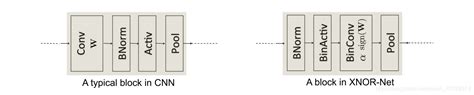 【模型压缩】xnor Net Imagenet Classification Using Binary Convolutional