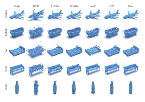 Visualization Of Original And Adversarial Point Clouds Generated By
