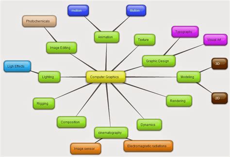 It Fundamentals Athithan Academy