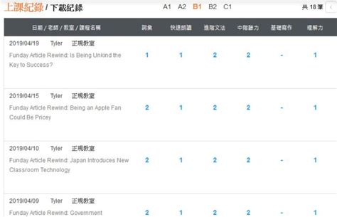 成效追蹤