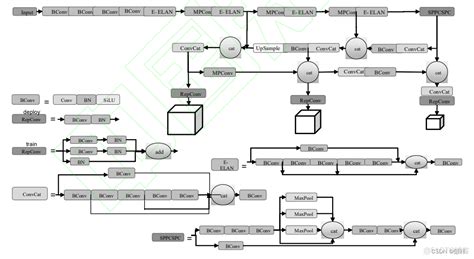 Yolov7学习记录之原理代码介绍51cto博客yolov3原理及代码解析