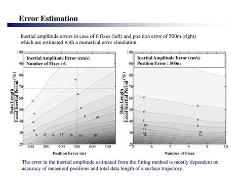 global statistics of inertial motions from profiling floats ppt download
