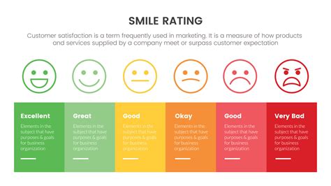 Smile Rating With 6 Scale Infographic With Boxed Information Concept For Slide Presentation With