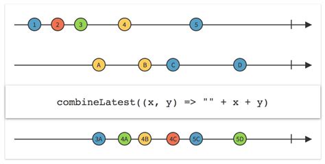 Flux Binelatestsource1 Source2 Combinator · Issue 1079 · Reactorreactor Core · Github
