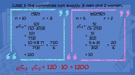 SOLUTION Sample Combination Problems Studypool