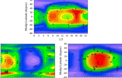 Dependence Of Rmse Upper Plot The Contour Distance Is 05 Tecu And