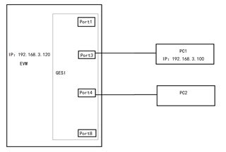 TDA VM Cpsw G Of TDA Can T Automatically Learn Forwarding Rules Processors Forum
