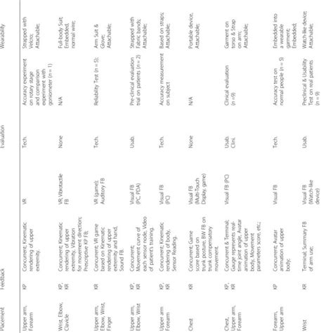 Example Of Responsive Naming Download Scientific Diagram