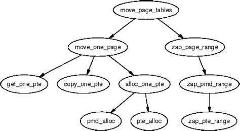 chapter 4 process address space