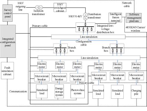 Figure 1 From Design And Implementation Of The Simulation System Of Low