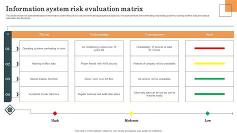 Information System Risk Evaluation Matrix Survey Ss