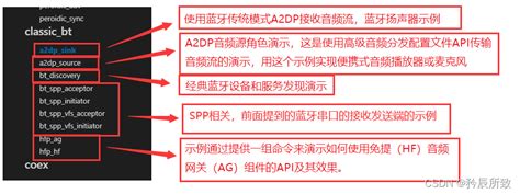 Esp32 C3 学习测试 蓝牙 篇（一、认识 Esp Idf 的蓝牙框架、简单的了解蓝牙协议栈）蓝牙矜辰所致infoq写作社区