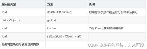 Easyexcel的简单使用（easyexcel和poi）easyexcel311和poi Csdn博客