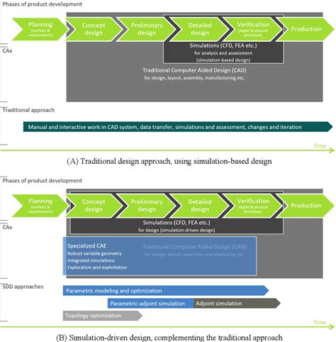 Figure 12 From Ship Design In The Era Of Digital Transition Semantic Scholar