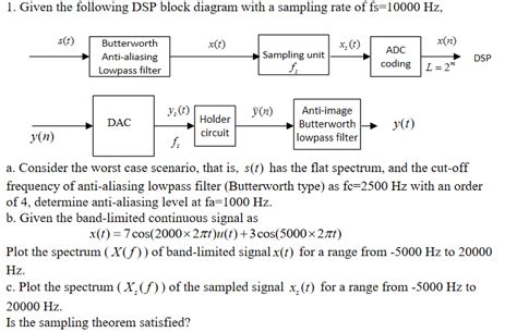 1 given the following dsp block diagram with a