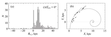 visualization of the results of applying the three point method to the
