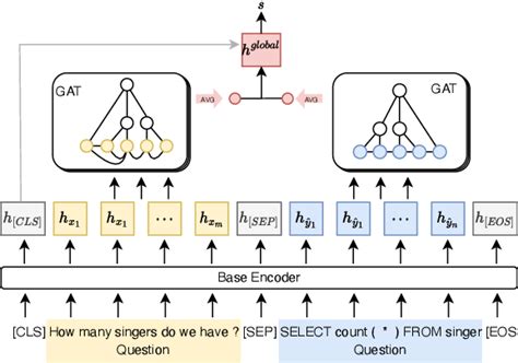 Figure 1 From Error Detection For Text To SQL Semantic Parsing Semantic Scholar