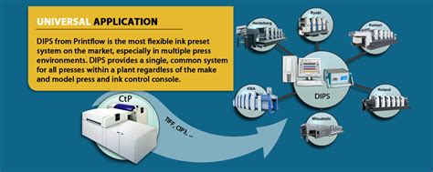 Closed Loop Barvni Sistem Kontrole Printflow Dc