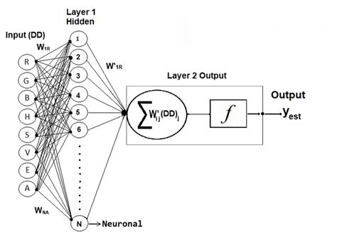 Artificial Neural Network Scheme Download Scientific Diagram