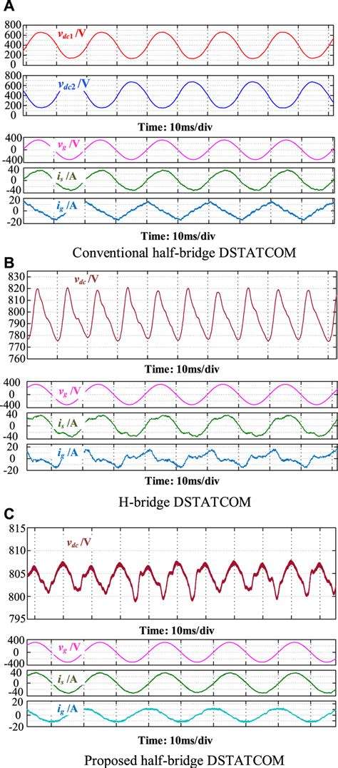 simulation waveforms of the conventional half bridge h bridge and
