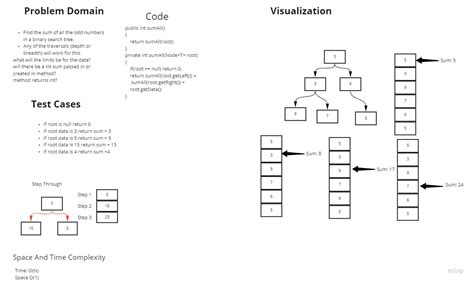 Data Structures Datastructures And Algorithms