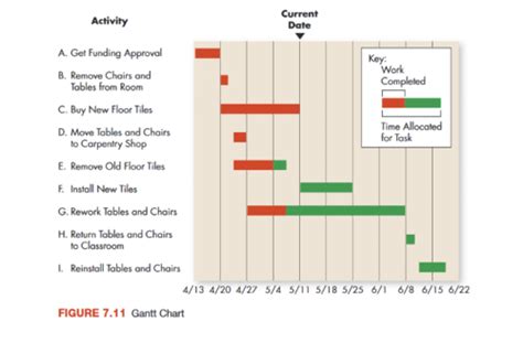 EXAM 2 FLASHCARDS Flashcards Quizlet