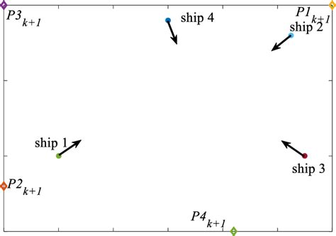 The Initial Situation Of Four Ships In Scenario 1 Download
