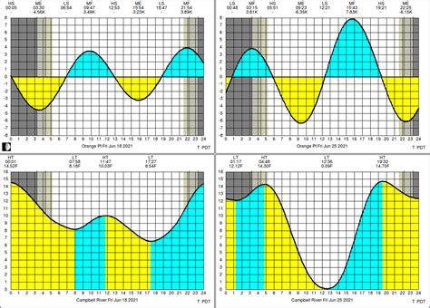 Slack Tide Length WestCoastPaddler Forums