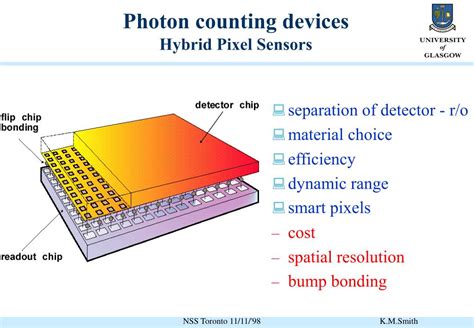 Ppt Progress With Gaas Pixel Detectors Powerpoint Presentation Free