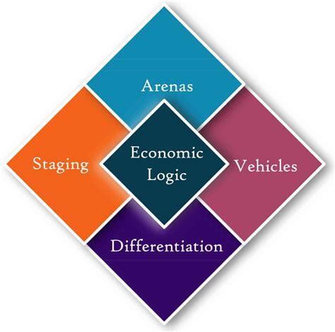 Developing An Effective Enterprise Architecture Strategy Conexiam
