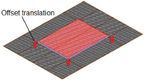 Shell Model With Offset Translation Of The Delaminated Layers Download Scientific Diagram