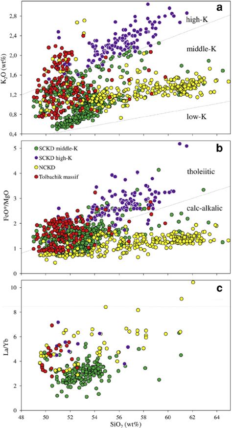n morb normalized trace element patterns for different rock series of