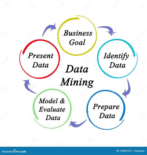 Components Of Data Mining Stock Illustration Illustration Of