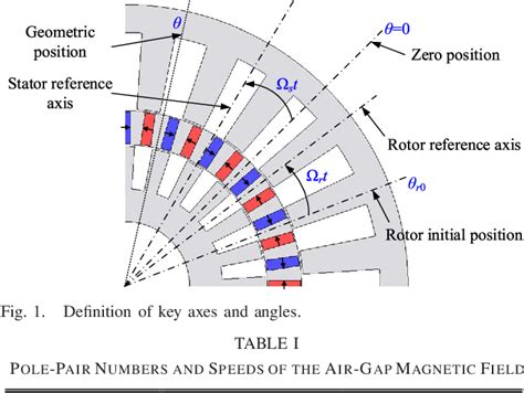 Figure 1 From Quantitative Comparison Of Distinct Dual Stator Permanent