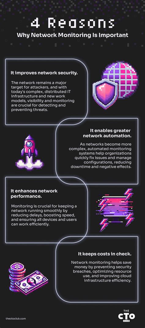 5 Network Monitoring Best Practices For 2025 The Cto Club