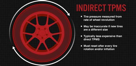 TPMS Sensors Types Specs