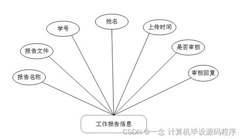 Java Jsp勤工助学管理系统p4ky4 独有源码 如何找到适合自己的毕业设计的指南 Csdn博客