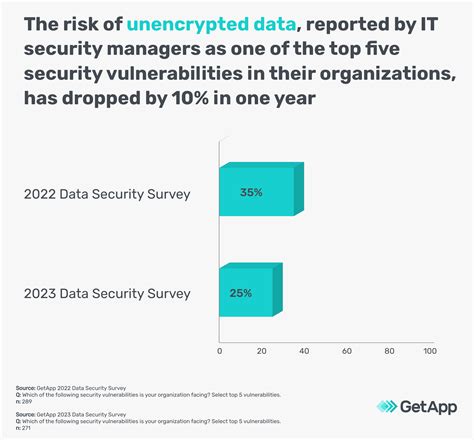 Tokenization Vs Encryption Which One Is Best For Smbs