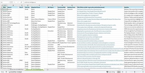 Ai Genai In Industrial Sector Links To 96 Articles Pdfs Template Excel Xls