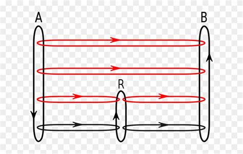 when a router is present message flows go down through when a router