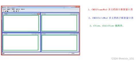 Mfc框架 Csdn博客