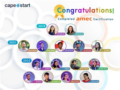 Sudha Suji On Linkedin Congratulations Capestars