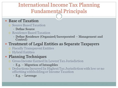 SEPTEMBER 17, 2015 Basic (and Not So Basic) International Tax Planning as Viewed through the ...