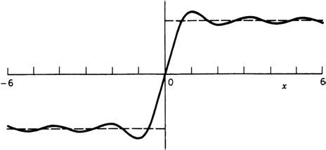 20 Convolution Of A Step Function At The Origin Broken Line With The Download Scientific