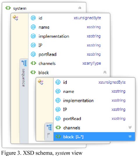 Figure 3 From Towards A Sdl Devs Simulator Multiparadigm Simulation Semantic Scholar
